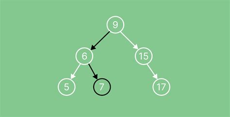 Binary Search Tree Data Structure Ibrahim Hasnat