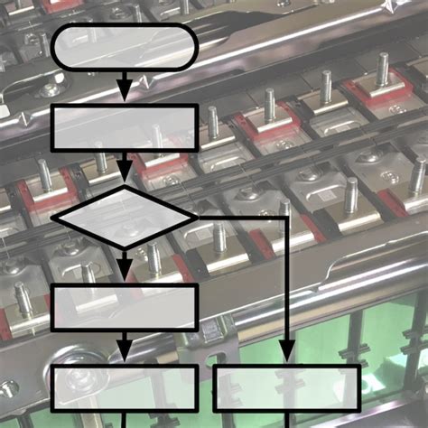 Algorithms For Battery Management Systems Datafloq