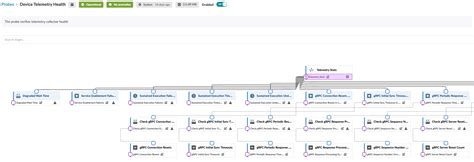 What Are Probes Apstra Juniper Networks