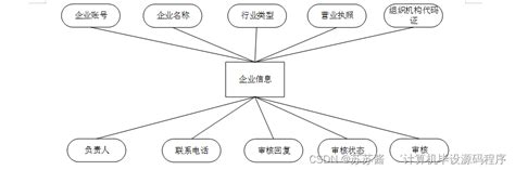 计算机毕业设计springboot＋vue的残疾人再就业系统pkn4b9【附源码数据库部署lw】 Csdn博客