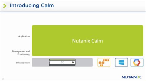 Nutanix Aos 55 Released — Farhan Parkars Weblog
