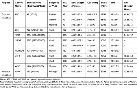 Brain Age Estimation Overnight Sleep Electroencephalography Nss