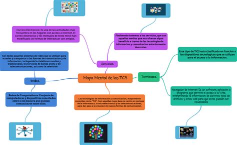 Mapa Mental De Las Tics