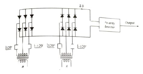 Comparators Definition Types Of Comparators Engineeringa2z