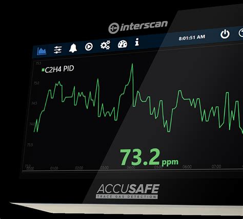 Trace Gas Analysis For Highly Precise Gas Detection Interscan Fixed