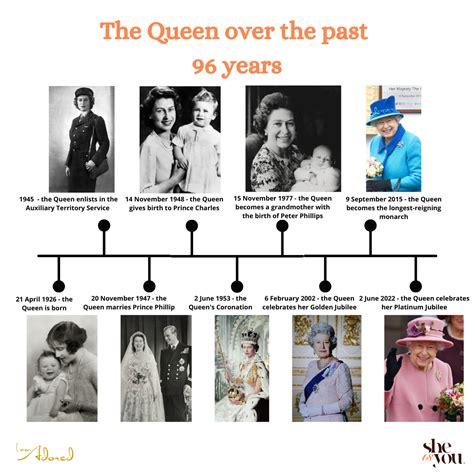Celebrating The Leadership Of Her Majesty The Queen She Is You
