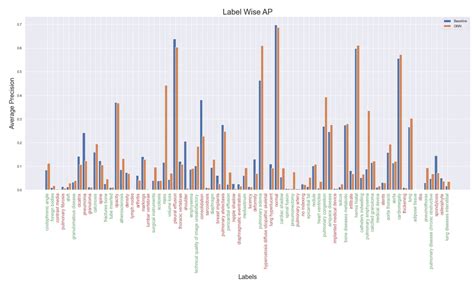 Github Khare19yash Medical Image Captioning