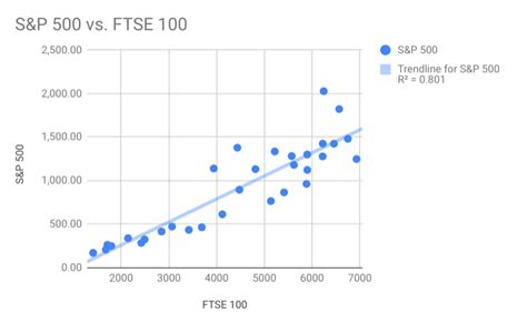 Money Nest Asset Allocation The Simple Solution Behind Long Term Successful Investing