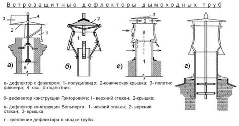 Что такое дефлектор в вентиляции?