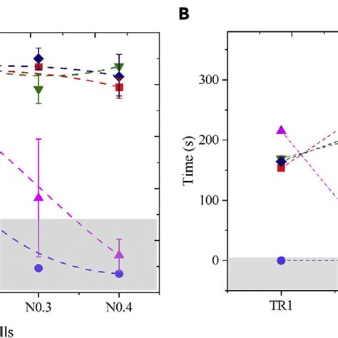 the comparison of propagation capability of lib arrays with different