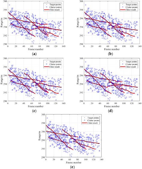 Figure 13 From Design Of Insect Target Tracking Algorithm In Clutter Based On The