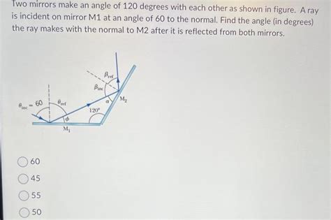 Solved Two Mirrors Make An Angle Of 120 Degrees With Each