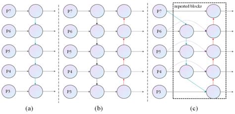 Db Yolov5 A Uav Object Detection Model Based On Dual Backbone Network For Security Surveillance