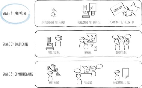 What Is Context Mapping — Updated 2025 Ixdf