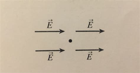 Solved A Proton Is Placed In The Position Marked By The Dot Chegg Com