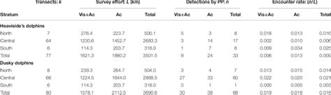Survey Effort And Detections On Systematic Transect Lines By Stratum Download Scientific Diagram