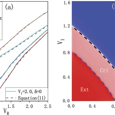 superposition in aah models two frequency case a the quantity κ