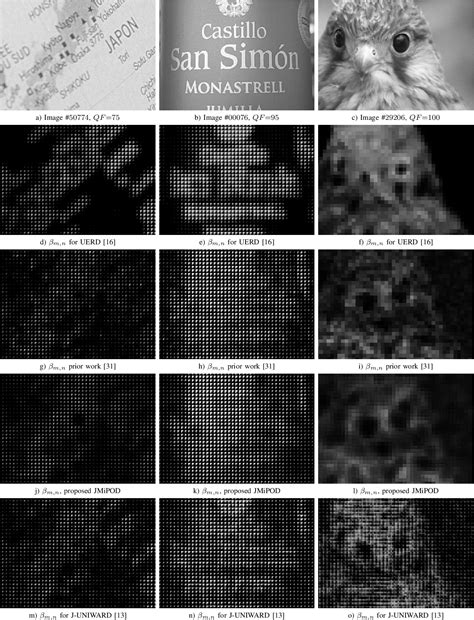 Figure 1 From Efficient Steganography In Jpeg Images By Minimizing Performance Of Optimal