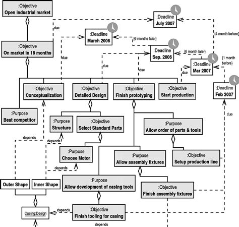 A Business Plan Interacting With Engineering Entities Download
