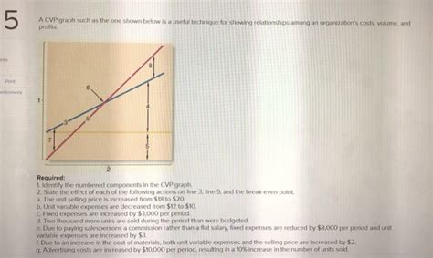 Solved A Cvp Graph Such As The One Shown Below Is A Useful