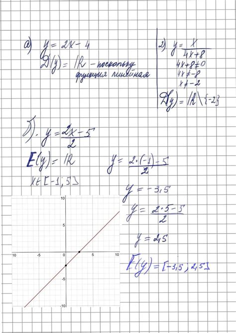 5 Найдите а область определения функции заданной формулой 1 Y 2х 4 2 Y A 4x 8 б