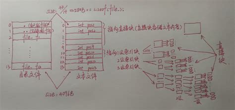 Github Mendge Hdu Os Simplefilesystem C