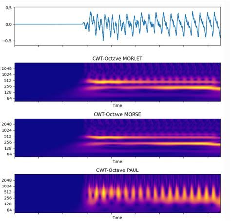 python 深度学习工具audioFlux 一个系统的音频特征提取库 音频分析 SegmentFault 思否