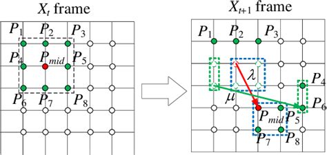 Figure 5 From Unsupervised Learning Of Optical Flow With Non Occlusion From Geometry Semantic