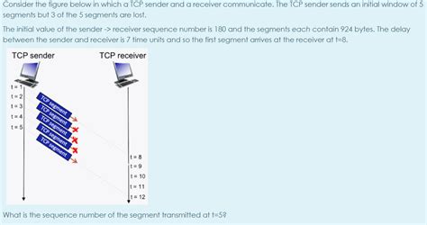 Solved Consider The Figure Below In Which A TCP Sender And A Chegg Com