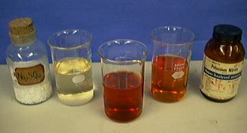 Effect Of Ionic Strength On Ion Dissociation