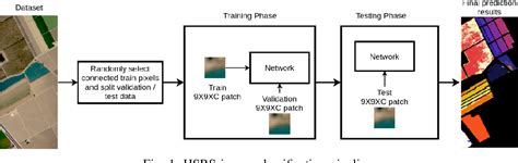 Bayesian Convolutional Neural Networks For Limited Data Hyperspectral