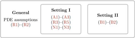 Figure 1 From Plain Convergence Of Goal Oriented Adaptive Fem