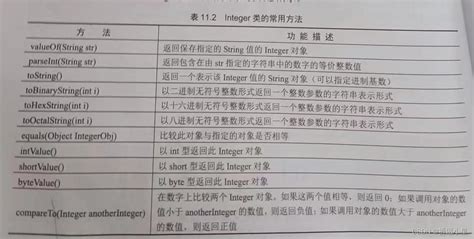 第十一章总结——常用类库 Csdn博客