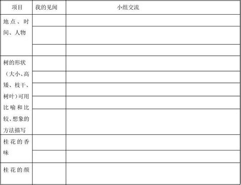 三年级上册语文园地四口语交际教学设计及反思 word文档在线阅读与下载 无忧文档