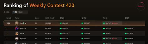 🔥im Thrilled To Share That I Got Rank Of 1395 30881 In Leetcode