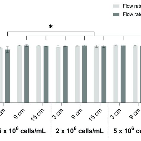 Overview Of Investigated Spray Parameters For The Evaluation Of Cell Download Scientific