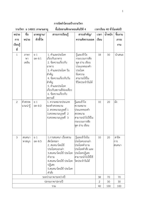 แผนการสอน ภาษามลายู อต4 อาจารย์ มูหัมมะตอหา Page 2 Flip Pdf Online Pubhtml5