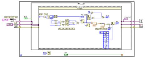 Labview 비전 인식