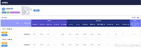 加密市场巨震中如何安全抄底？基于python的量化参数实战指南使用python捕捉商品期货的拐点并使用商品期权进行抄底 Csdn博客