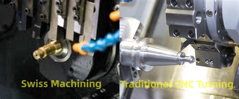 Swiss CNC Machining Definition Working Principle