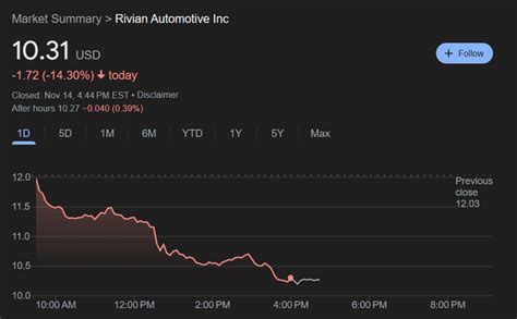 트럼프팀 전기차보조금 폐지계획” 테슬라 리비안 급락