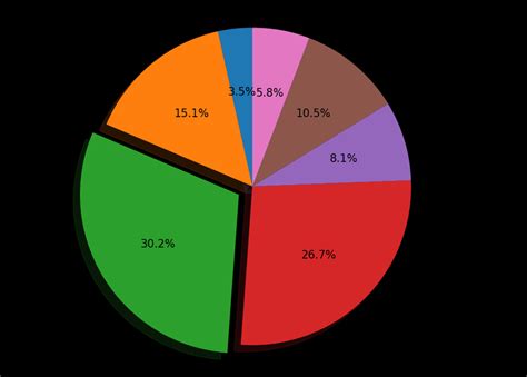 Distribution Of Useful Datasets For Machine Learning Applications In