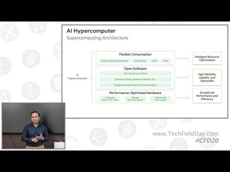 Free Video AI Workloads And Hardware Accelerators Introducing The
