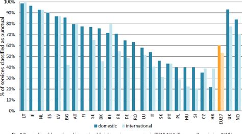 Figure 1 From Mcts Based Approach For Solving Real Time Railway Rescheduling Problem Semantic