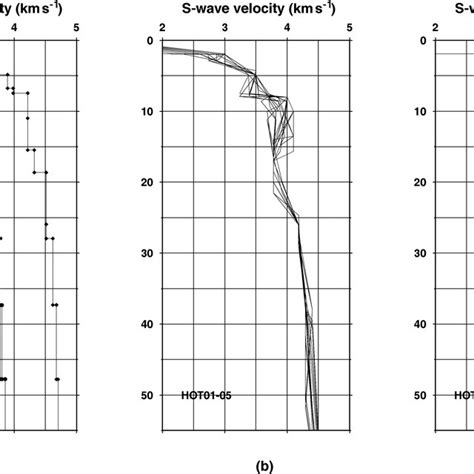Inversion Of A Surface Wave Dispersion Curve Using The Genetic Download Scientific Diagram