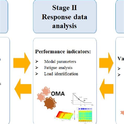 Iterative Data Evaluation Strategy Download Scientific Diagram