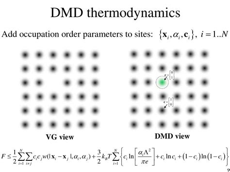 Ppt Diffusive Molecular Dynamics Powerpoint Presentation Free