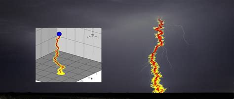 Electromagnetic Simulations Computational Manufacturing And Materials Research Lab
