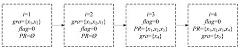 symmetry free full text a fast attribute reduction algorithm based