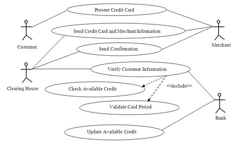 Use Case Diagram For CCVS Download Scientific Diagram